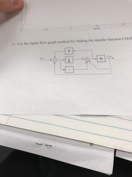 Solved Use the signal flow graph method for finding the | Chegg.com