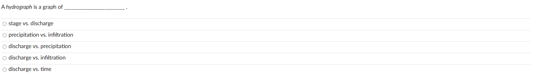 Solved A hydrograph is a graph of stage vs. discharge | Chegg.com