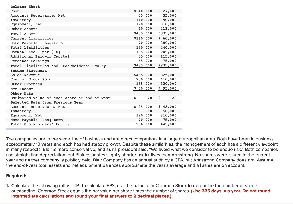 Solved Balance Sheet $ 40,000 $ 27,000 Cash Accounts | Chegg.com