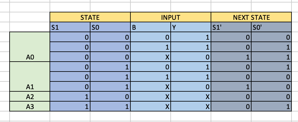 Solved What Are The 2 Four Variable K Maps For This Truth 0868