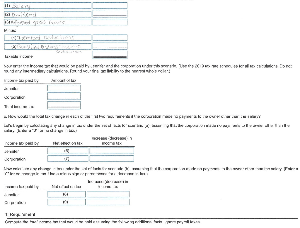 Solved Jennifer, a single taxpayer, operates a business that | Chegg.com
