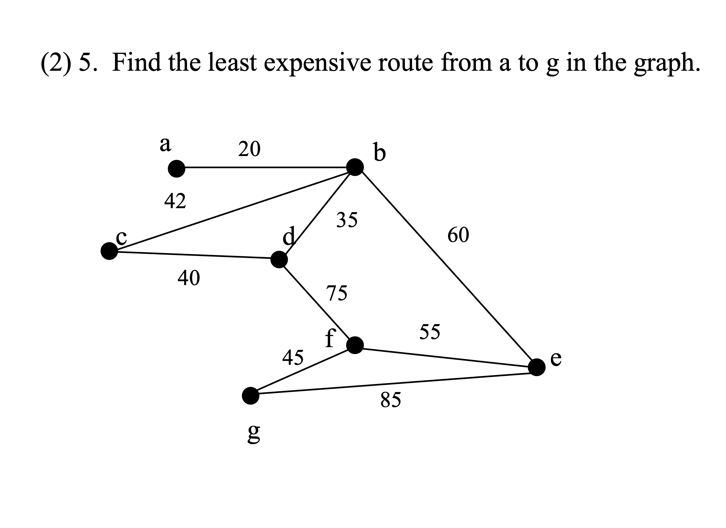 Solved (2) 5. Find the least expensive route from a to g in | Chegg.com