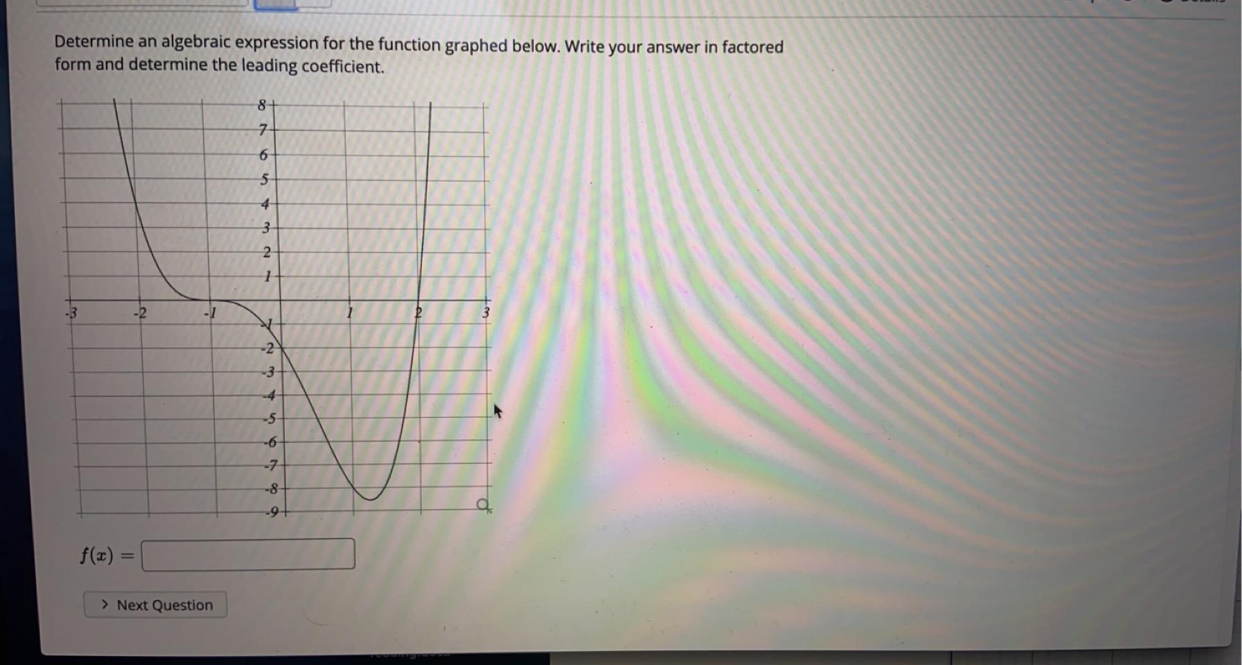Solved Determine an algebraic expression for the function | Chegg.com