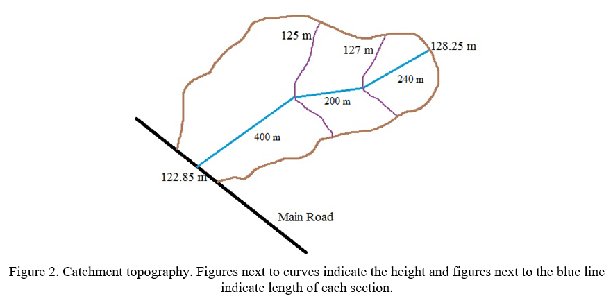 Solved Design an earthen channel to carry a flow of | Chegg.com