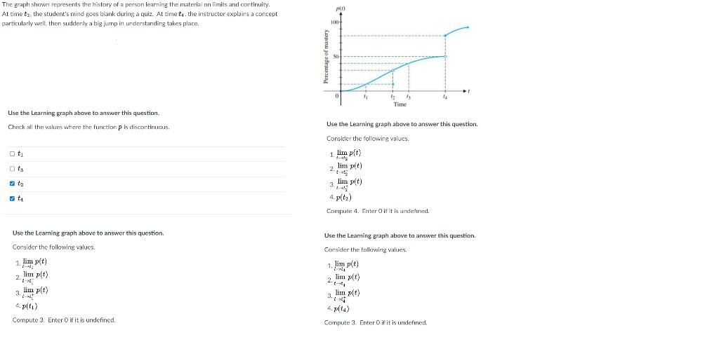 Solved The graph shown represents the history of a person | Chegg.com