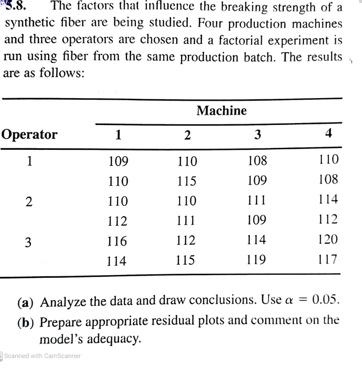 Solved Please use MINITAB. Will give thumbs up for good | Chegg.com