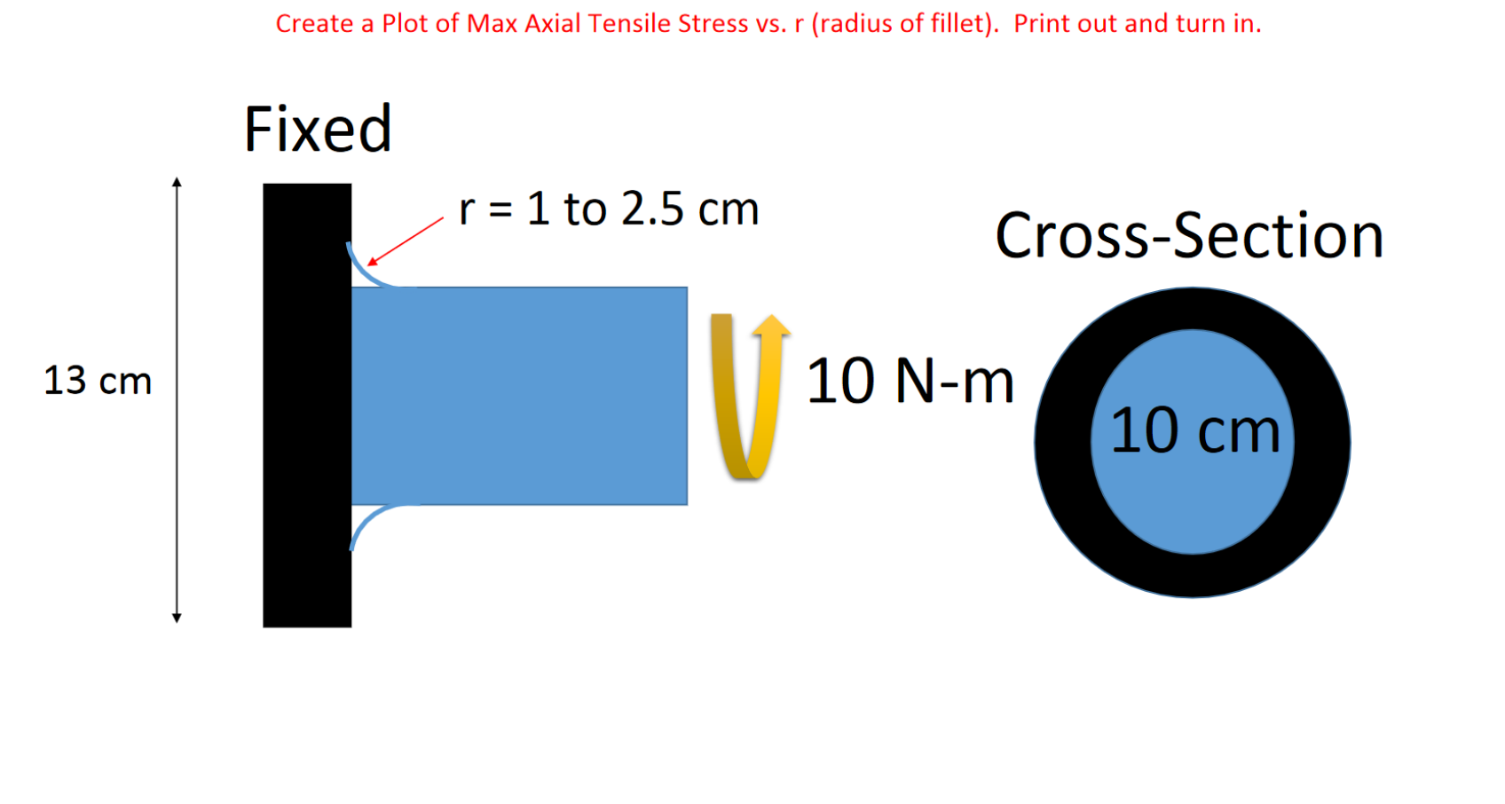 Create a Plot of Max Axial Tensile Stress vs. r | Chegg.com