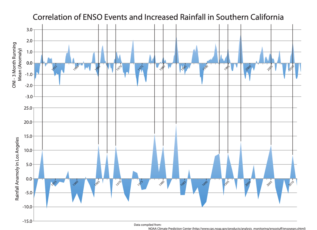 Solved Correlation of ENSO Events and Increased Rainfall in | Chegg.com
