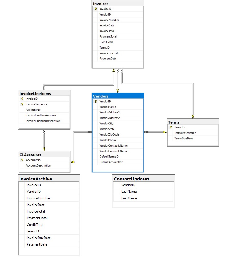 Solved Write a SELECT statement that will display the | Chegg.com