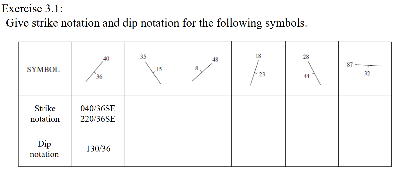 Solved Exercise 3.1: Give strike notation and dip notation | Chegg.com