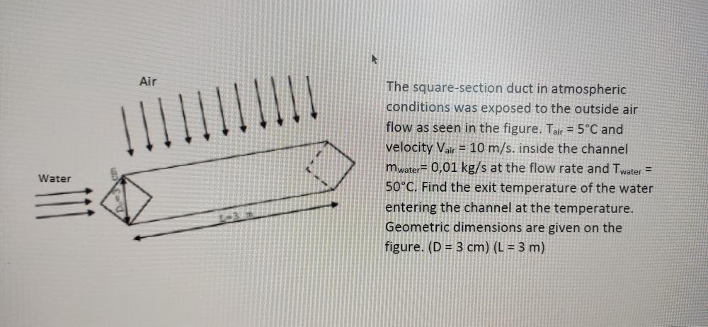Solved Air The square-section duct in atmospheric conditions | Chegg.com