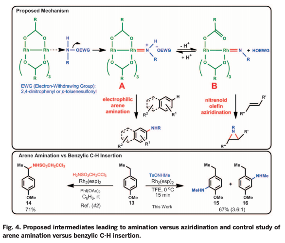 c. In Fig. 4, the authors propose a mechanism where | Chegg.com