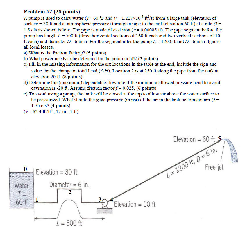 Solved Problem #2 (28 points) A pump is used to carry water | Chegg.com