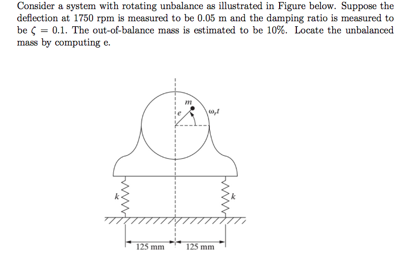 Solved Consider a system with rotating unbalance as | Chegg.com