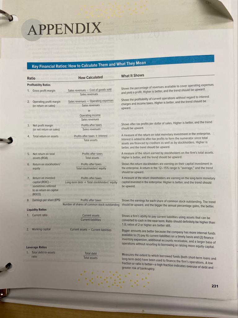 Solved APPENDIX Key Financial Ratios: How to Calculate them | Chegg.com