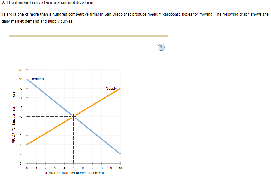 Solved 2. The demand curve facing a competitive firm Talero | Chegg.com Solved 2. The demand curve facing a competitive firm Talero | Chegg.com
