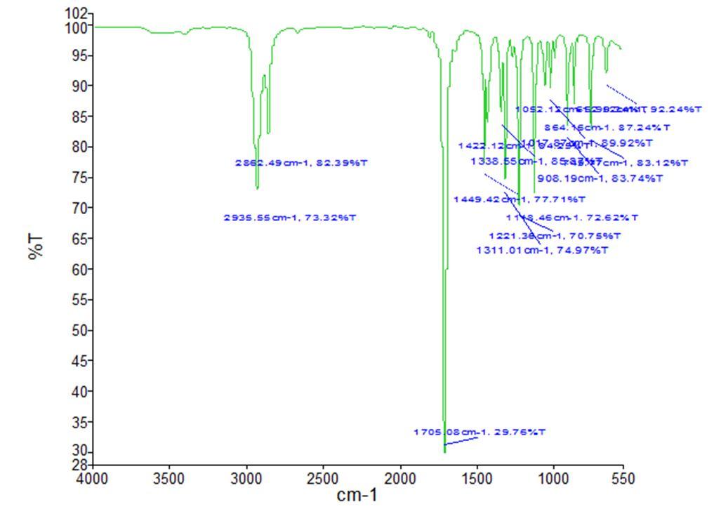 Solved organic chemistry Exercise 1 Using the IR spectrum | Chegg.com
