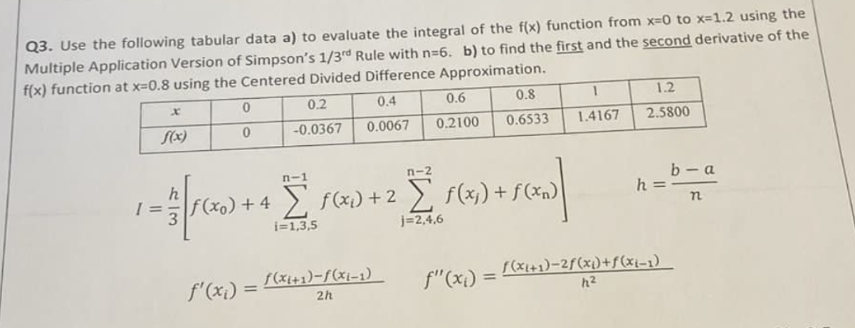 Solved Q3. ﻿Use the following tabular data af(x) ﻿function | Chegg.com