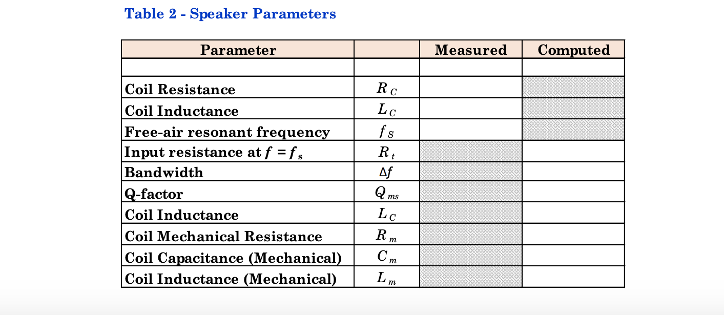 Table 2 - Speaker Parameters Parameter Measured | Chegg.com