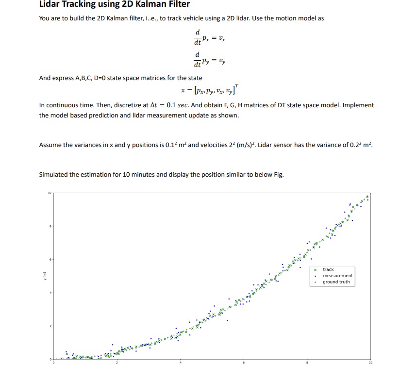 Solved Lidar Tracking using 2D Kalman Filter You are to | Chegg.com