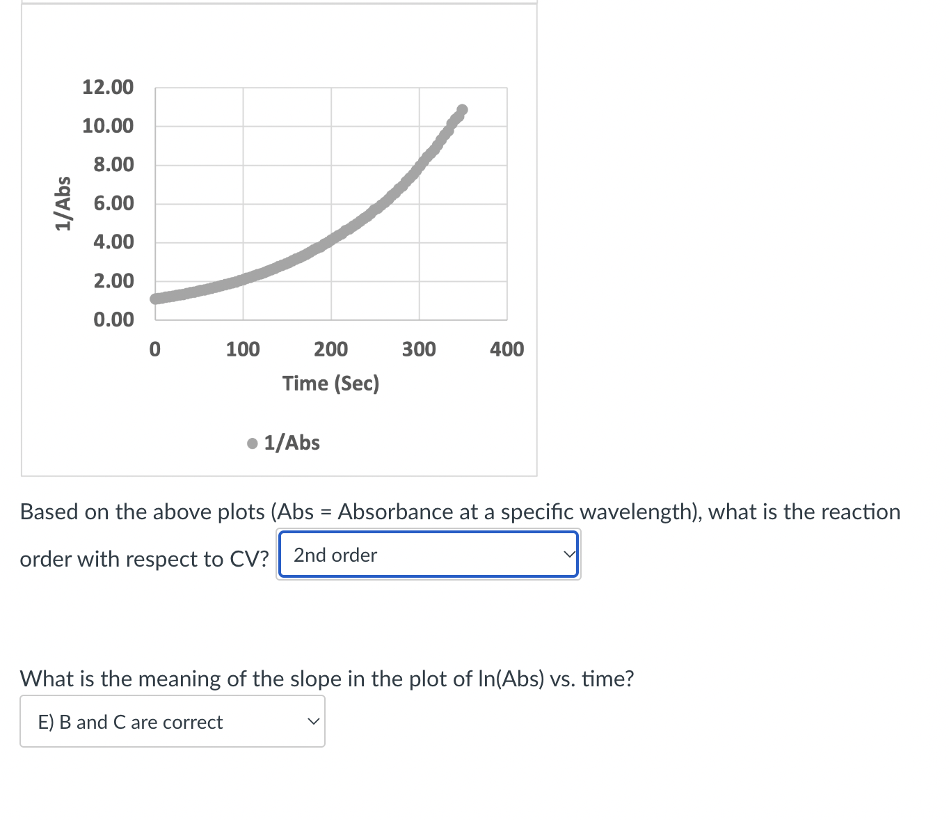 Solved Part III of this experiment is using a time-course | Chegg.com
