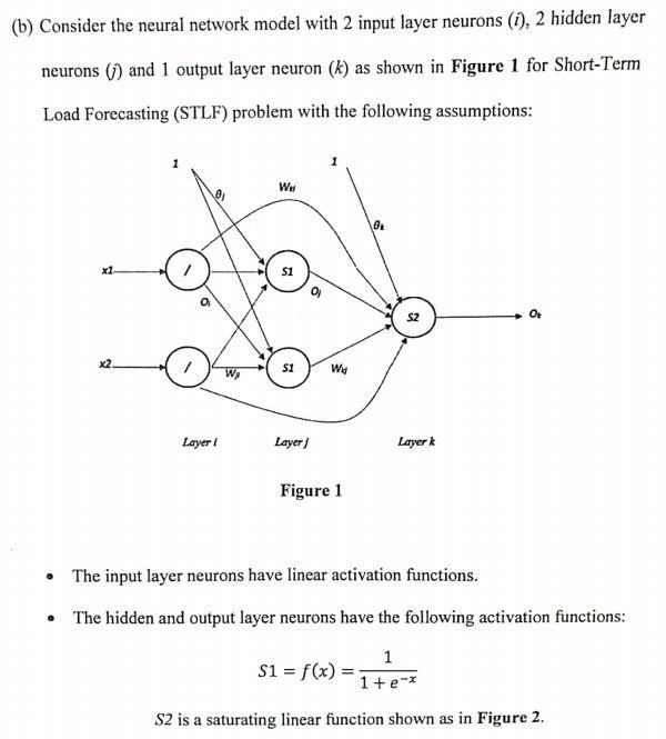 (b) Consider the neural network model with 2 input | Chegg.com