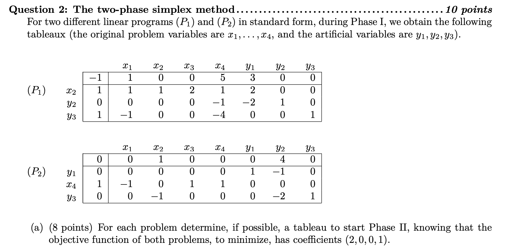 Solved Question 2: The two-phase simplex method...... 10 | Chegg.com