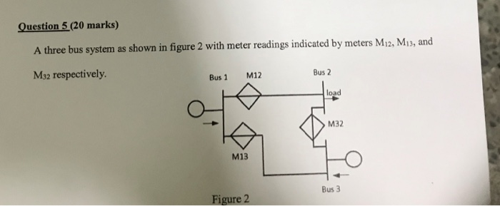 Solved Question 5 (20 marks) A three bus system as shown in | Chegg.com