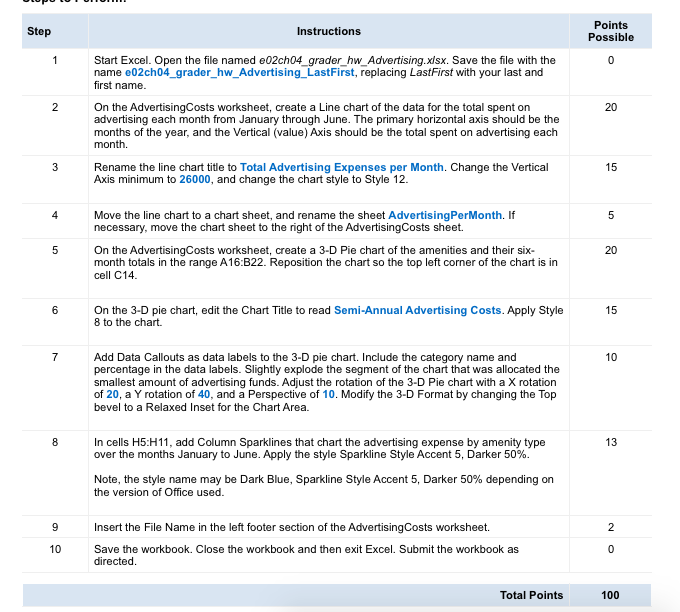 Solved Step Instructions Points Possible 1 0 2 20 Start | Chegg.com