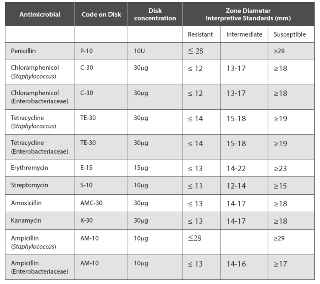 Solved INTERPRETATION: 1. Place the metric ruler across the | Chegg.com