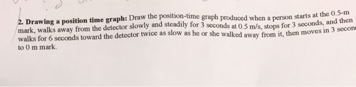 Solved 2. Drawing a position time graph: Draw the | Chegg.com