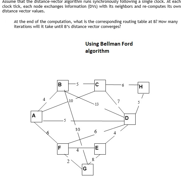 Solved Assume that the distance-vector algorithm runs | Chegg.com
