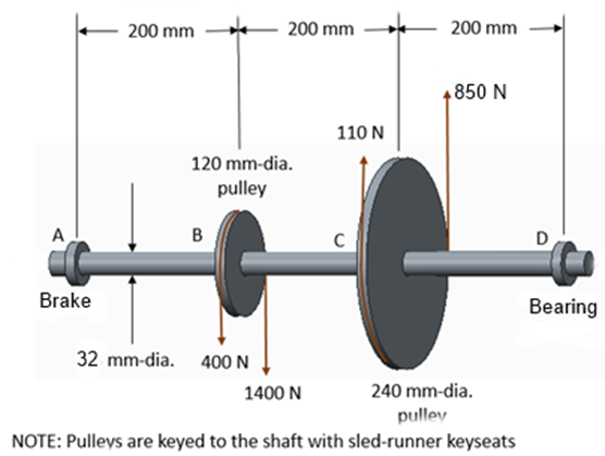 Solved The shaft shown has two pulleys with belt loads as | Chegg.com