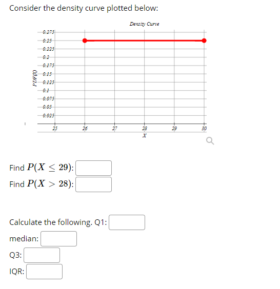 Solved Consider the density curve plotted below: Density | Chegg.com