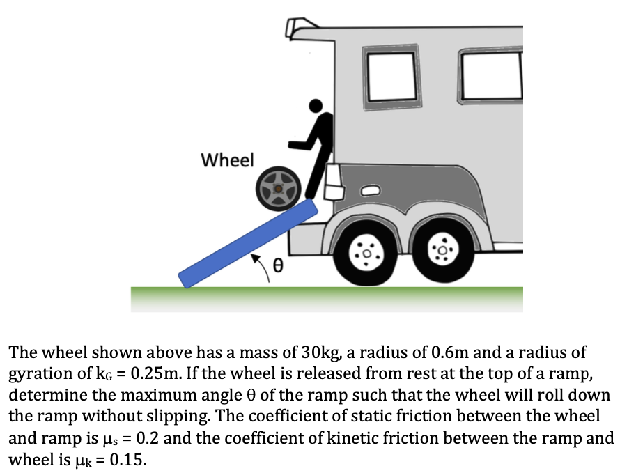 Solved Wheel The wheel shown above has a mass of 30kg, a | Chegg.com