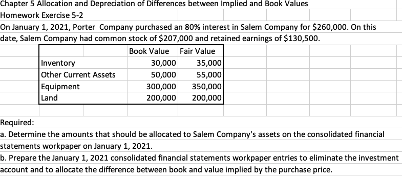 Solved Chapter 5 Allocation and Depreciation of Differences | Chegg.com