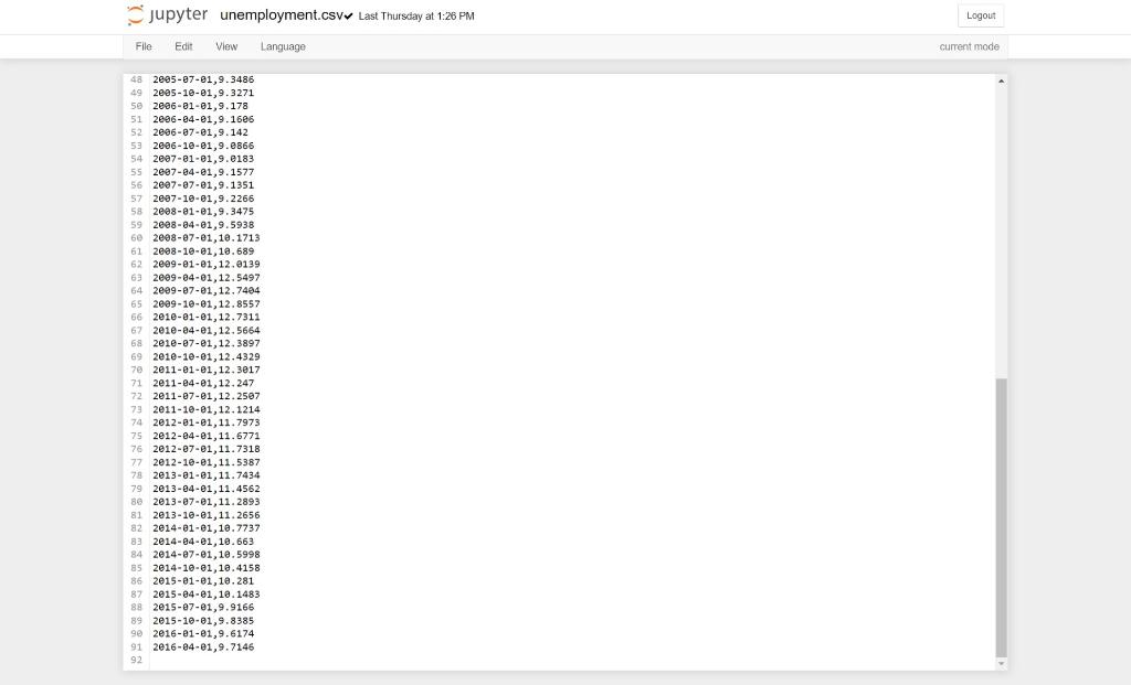 Solved Jupyter Presidentages Last Checkpoint Last Thursday 