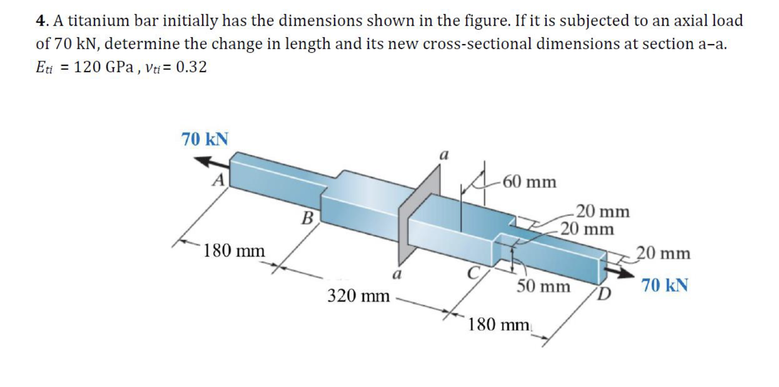 Solved A titanium bar initially has the dimensions shown in | Chegg.com