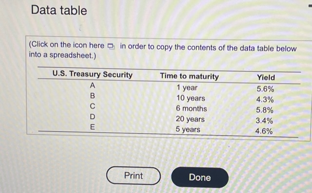 Solved Data table (Click on the icon here in order to copy | Chegg.com