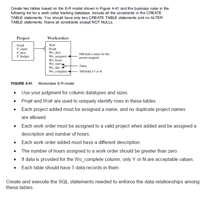 Solved Create two tables based on the E-R model shown in | Chegg.com