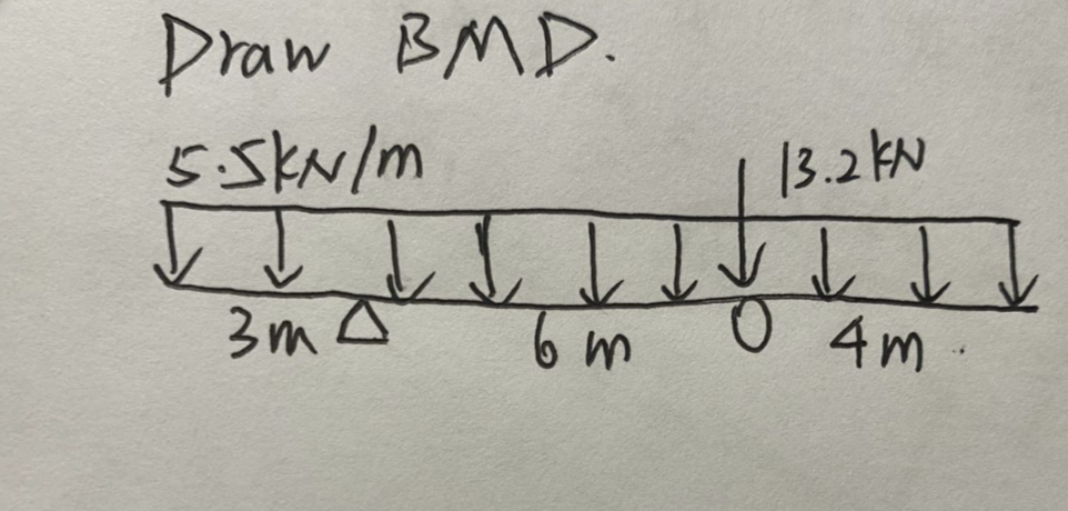 Solved Draw BMD for the structure and calculate moment at | Chegg.com