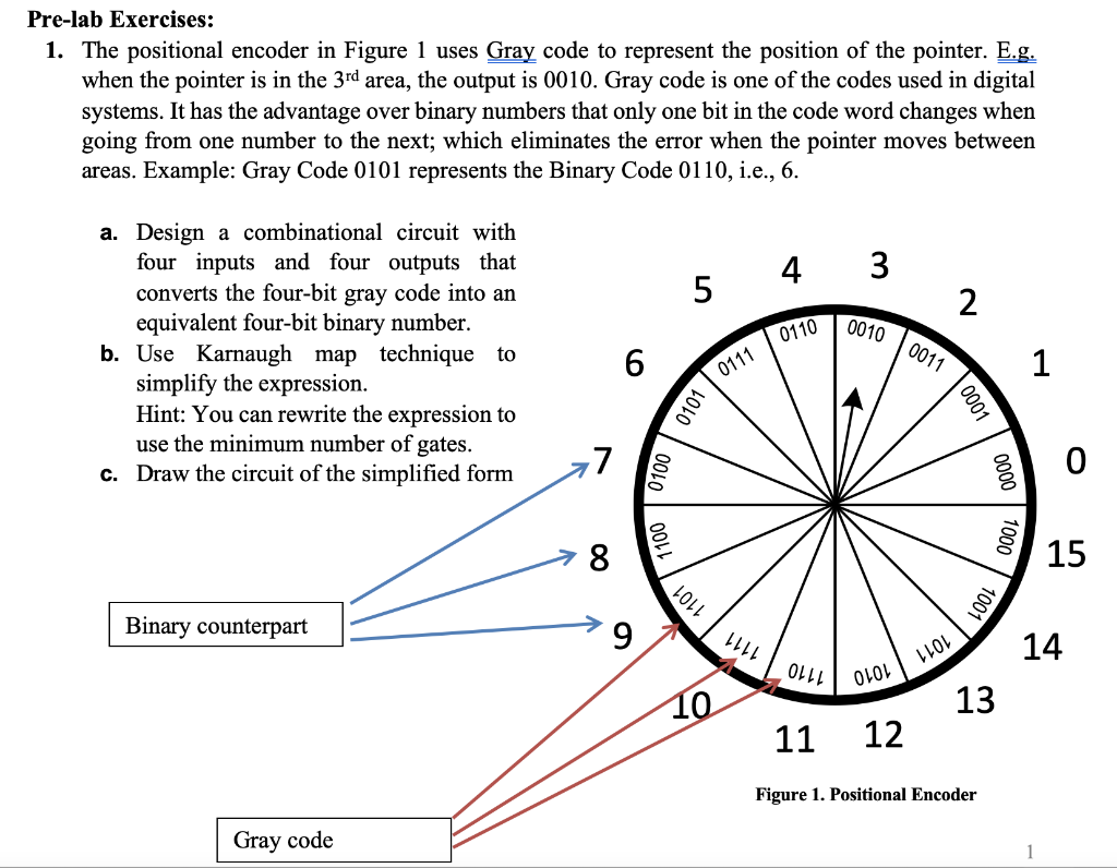 Solved Pre-lab Exercises: 1. The positional encoder in | Chegg.com