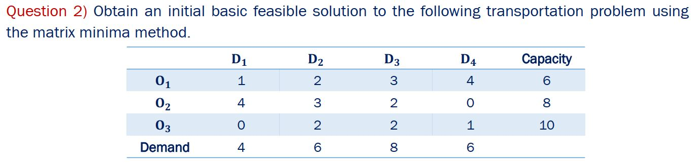 Solved Question 2) Obtain an initial basic feasible solution | Chegg.com