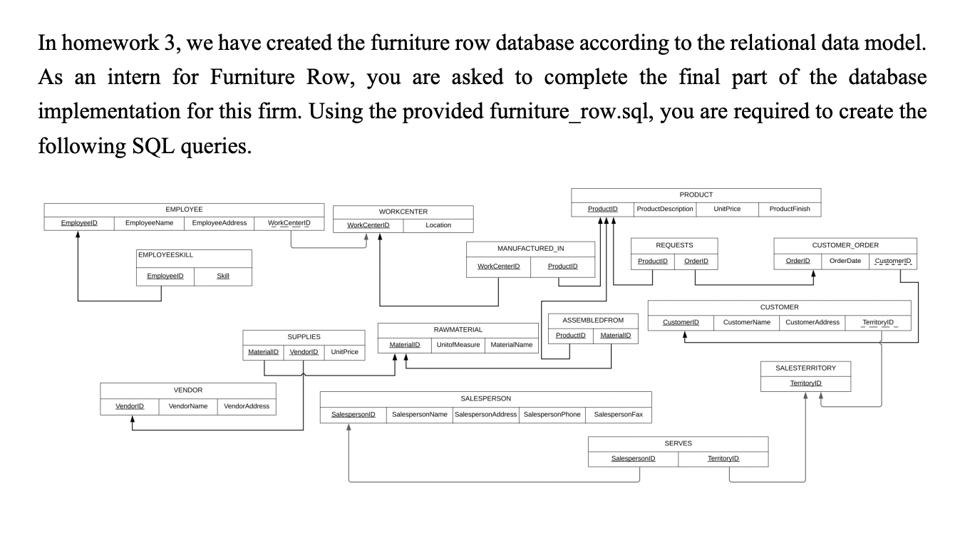 Solved In homework 3, we have created the furniture row | Chegg.com