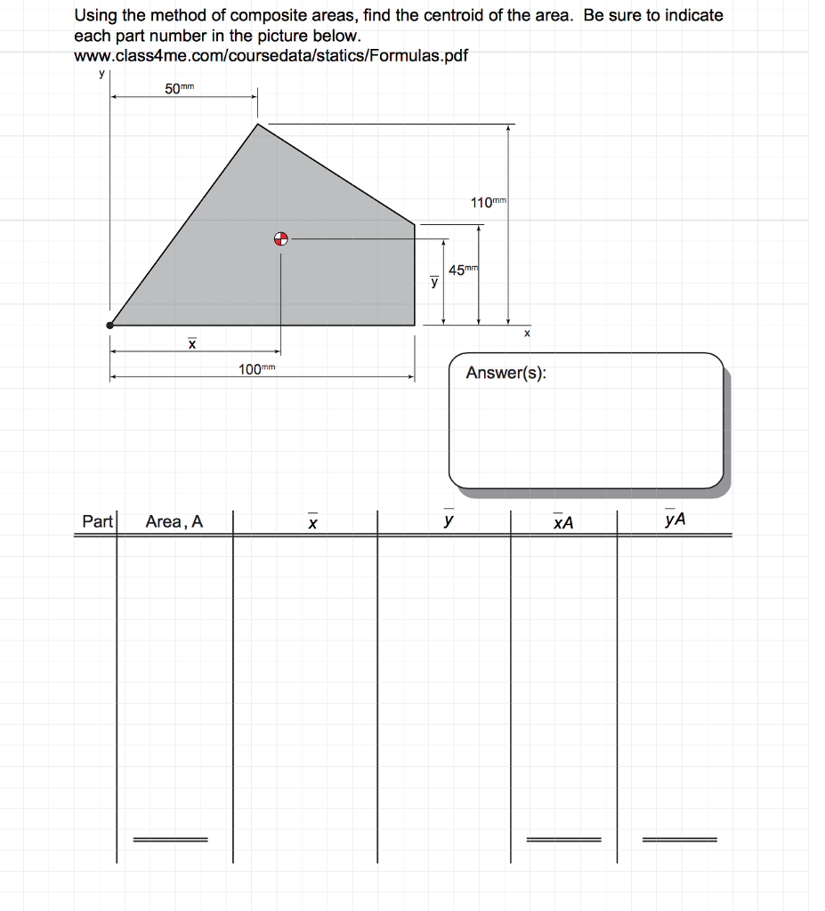 Solved Using the method of composite areas, find the | Chegg.com
