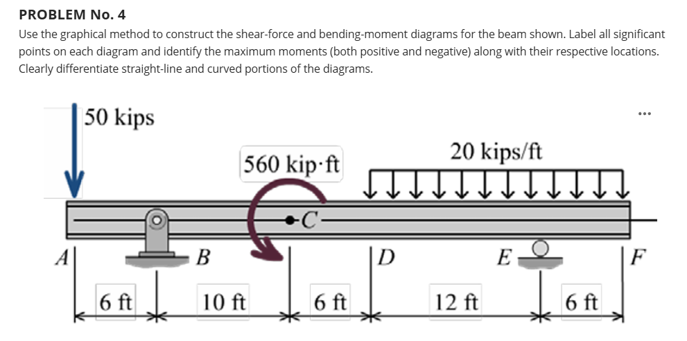 Solved PROBLEM No. 4 ﻿Use the graphical method to construct | Chegg.com