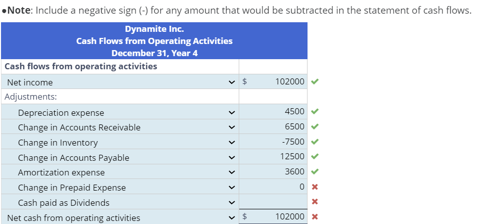 Cash Flow from Operating ActivitiesUsing the | Chegg.com