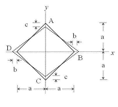 Solved The corners of the square plate are offset as | Chegg.com