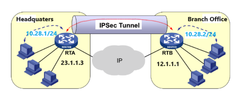 Solved In the figure shown below, router RTA is the | Chegg.com