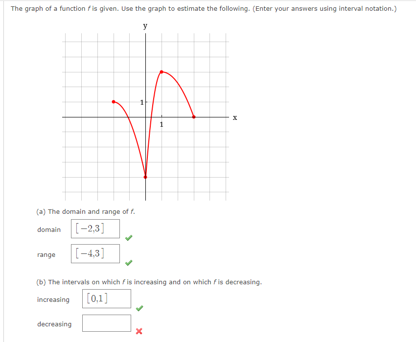 Solved The graph of a function fis given. Use the graph to | Chegg.com